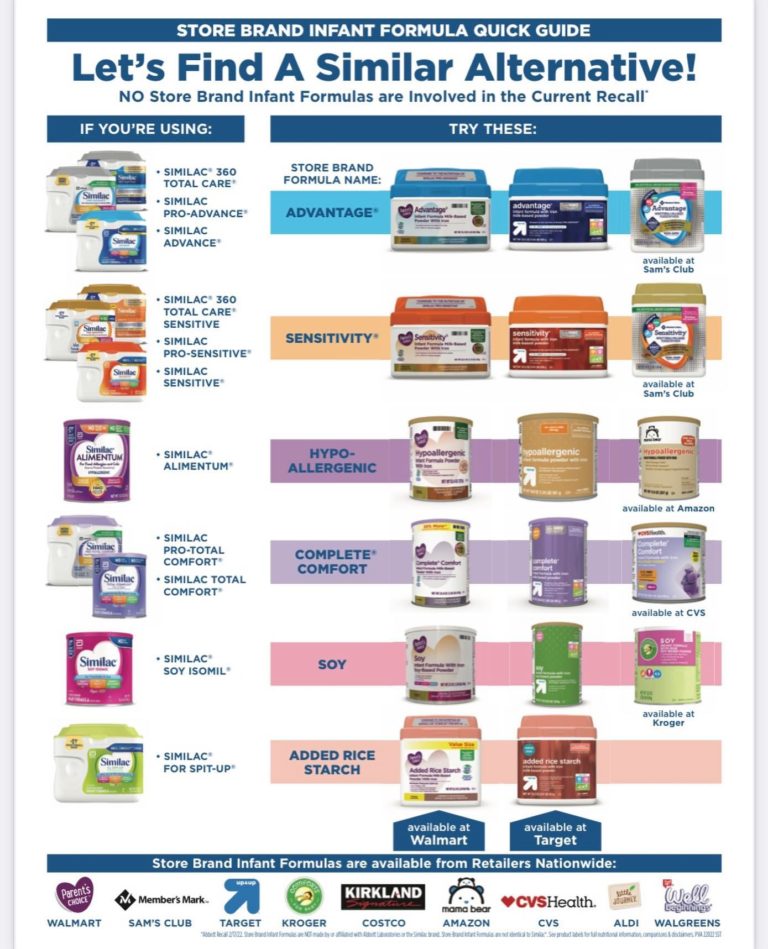 Similac Chart - Carmel Pediatrics